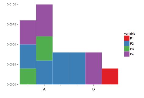 R Printing Group X Axis Labels In Stacked Ggplot Bar Plot Stack Overflow