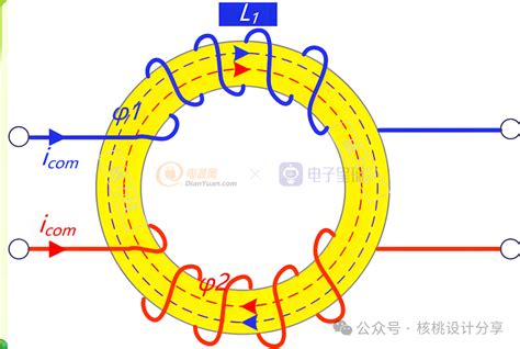 影响设备正常运行的罪魁祸首之一“共模干扰与差模干扰” 电源网星球号