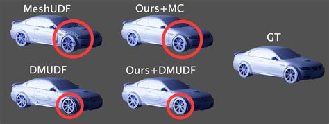 Neural Surface Localization For Unsigned Distance Fields