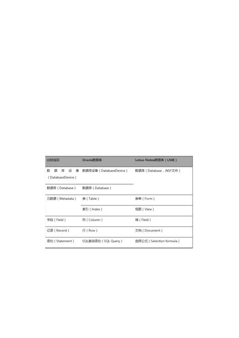 domino向java升级：lotus notes数据迁移策略与oracle对接 csdn文库