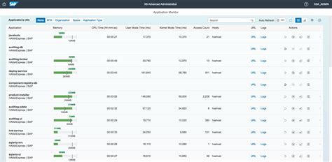 Server Applications Sap Hana Express Edition A Sap Community