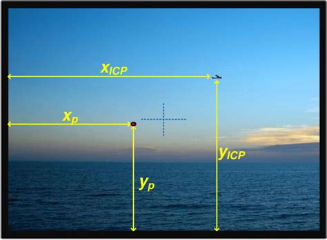 The Adopted Principle Of Determining The Coordinates Of The At And The Download Scientific
