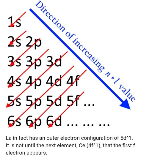 Lanthunum And Actinium Are D Block Or F Block