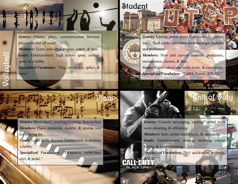 Discourse Communities E Portfolio