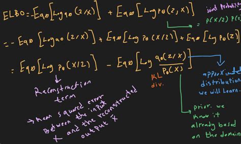 what is evidence lower bound elbo machine learning archive