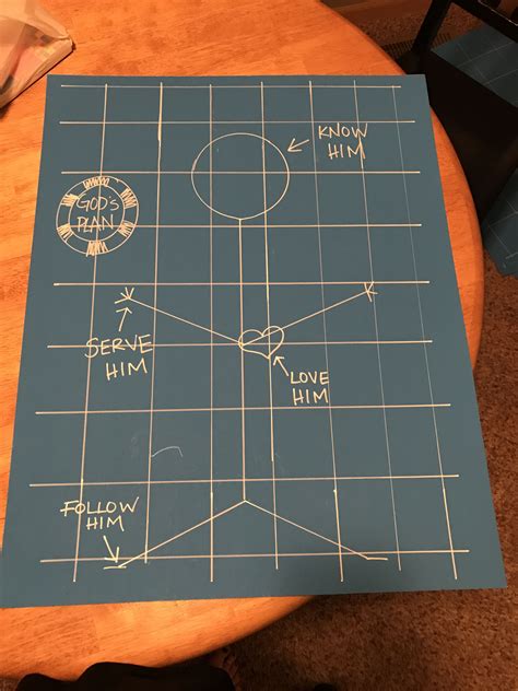 Construction Theme Classroom Ideas