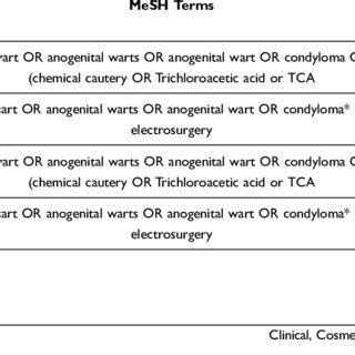MeSH Terms Retrieved In Articles Download Scientific Diagram