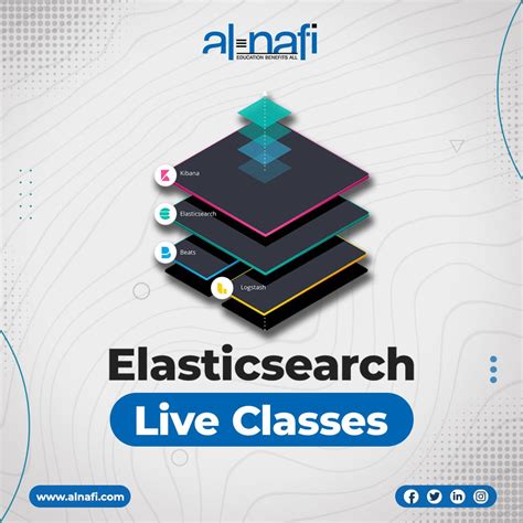 Hello👋🏻important Announcement Below Live Classes For Elasticsearch