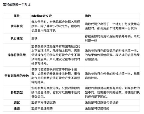 【c语言】c语言预处理详解,从基础到进阶的全面讲解 Csdn博客 【c语言】c语言预处理详解,从基础到进阶的全面讲解 Csdn博客