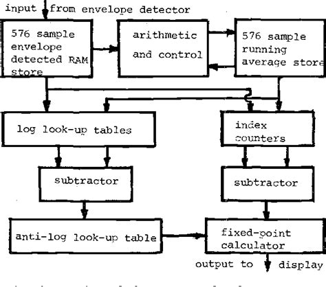 Figure 2 From A Programmable Sonar Signal Processor Semantic Scholar