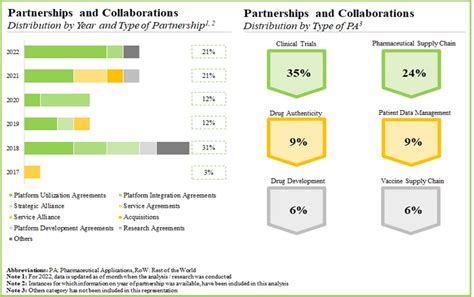 Blockchain Technology In Healthcare Blog