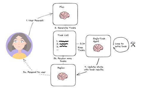 Ai Agent的几种实现思路 Bonelee 博客园
