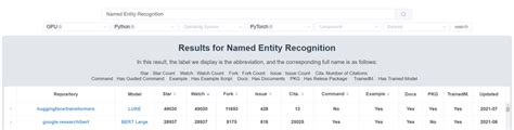 User Interface Of Mldl Library Recommendation Download Scientific