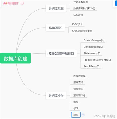 第十七章 数据库操作 Csdn博客
