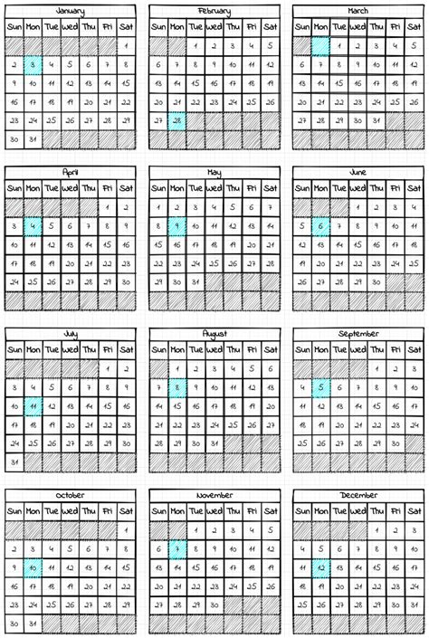 Algorithm Explained The Doomsday Rule Dev Community