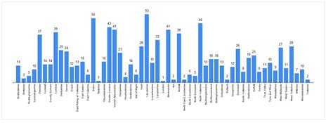 One Foot In The Cloud Ssrs R Alternate Bar Chart Colours