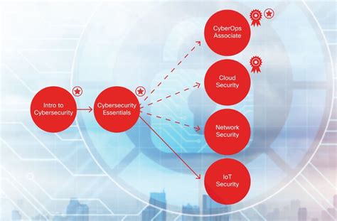 cisco networking academy on linkedin cybersecurity tech netacad