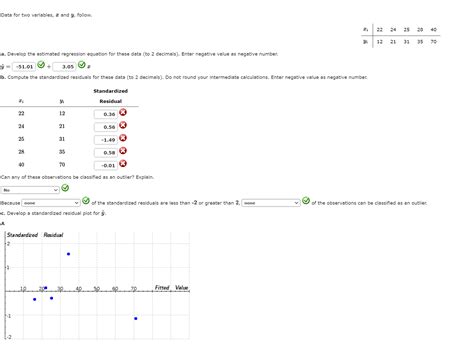 Solved Data For Two Variables X And Y Follow Chegg