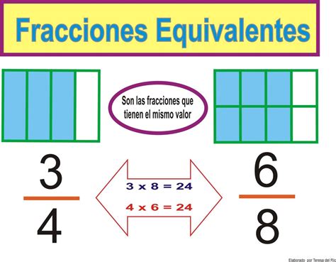 Sabes Cuáles Son Los 10 Ejemplos De Fracciones Propias