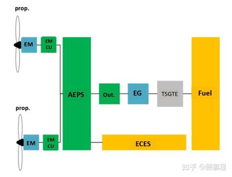 电推进系统 知乎