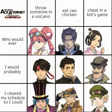 I Made A Great Ace Attorney Alignment Chart Raceattorney