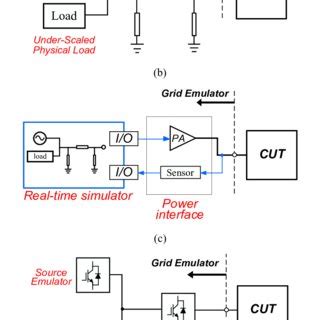 Grid Emulation Based On Three Different Concepts A The Emulated Download Scientific Diagram