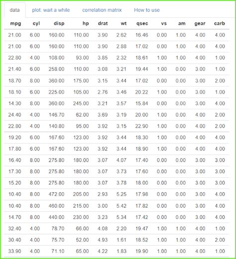Statistics For Everyone 그래프 그리는 사이트 Correlogram