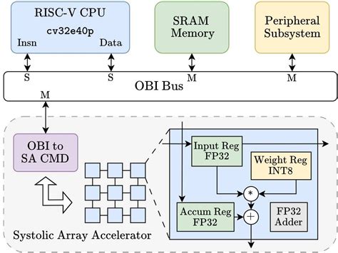 openhw cv32e40p riscv cve4 semiconductor openhw foundation