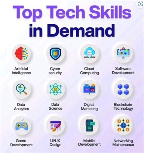 Techskills Careergrowth Programming Ai Cybersecurity Cloudcomputing Ammara Rajput