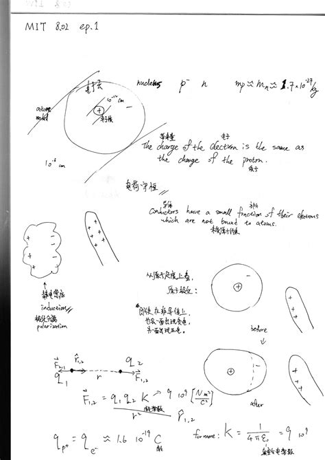 Notes For 8 02x Mit Physics Ii Electricity And Magnetism Scales Blog
