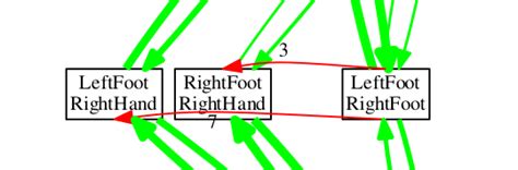 Dot How To Set Bend Direction For Edges With Splinescurved In