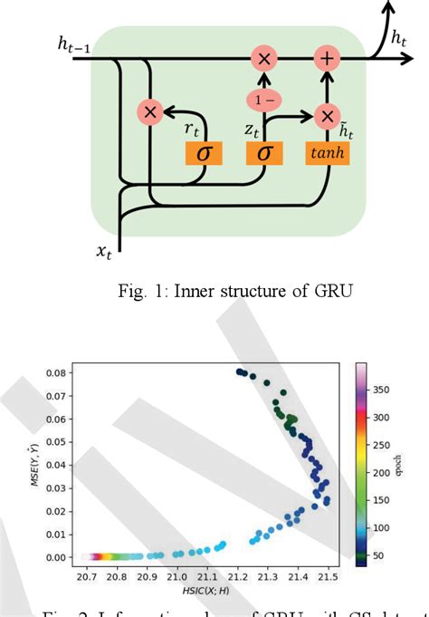 Gate Recurrent Unit Network Based On Hilbert Schmidt Independence Criterion For State Of Health