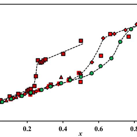 Cartesian Coordinate System Includes The Axial Directions Of Hexagonal