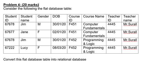 solved problem 4 20 marks consider the following the flat