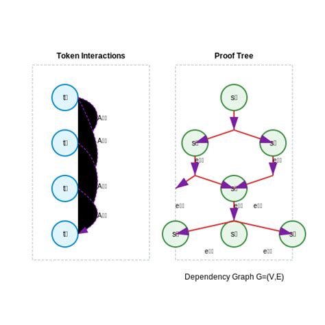 Transformers For Automated Theorem Proving Ai Tutorial Next Electronics