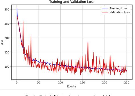 Figure 4 From A Hybrid Deep Learning Framework For Estimating Human 3d Pose From 2d Joint
