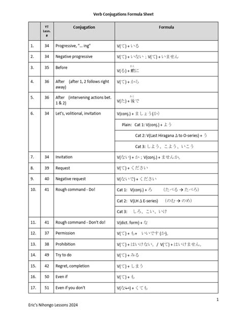 Verb Conjugations Formula Sheet Pdf