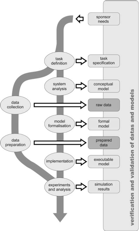 figure 1 from benefits of discrete event simulation in modeling mining