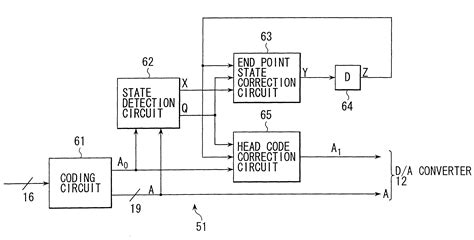 Error Correctiondetection Using Trellis Coding Patented Technology