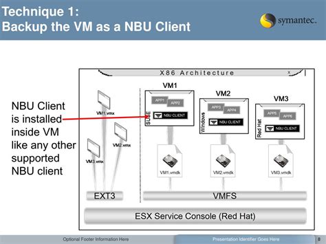 Ppt Non Disruptive Backup Of Vmware Environments Using Veritas