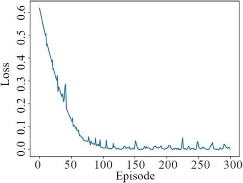 Dqn Based Coverage Control For Multi‐agent System In Line Intersection