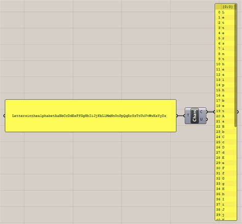 Panel Indices Grasshopper Mcneel Forum
