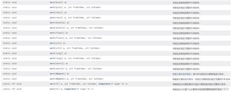 java基础arrays类 java arrays csdn博客