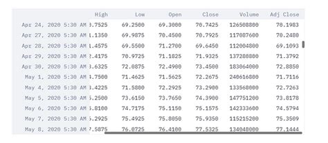 Creating A Stock Market Analyser In Python By Prateek Majumder