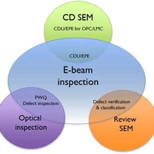Defect Inspection On A Noisy SEM Image P With Micro Nano Bridges Download Scientific