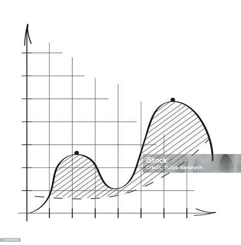 차트 낙서 스타일의 그래프 벡터입니다 근사치 통계 재무 차트 개념에 대한 스톡 벡터 아트 및 기타 이미지 개념 그래프 그리기 Istock