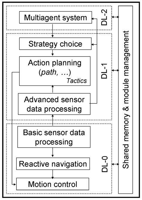 Means Of Iot And Fuzzy Cognitive Maps In Reactive Navigation Of Ubiquitous Robots