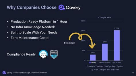 Romaric Philogene On Linkedin Do You Need A Devops Engineering Team Qovery Is An Alternative That…