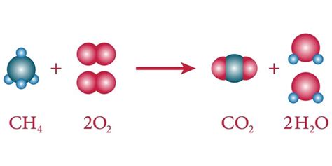 Reactants In A Chemical Equation