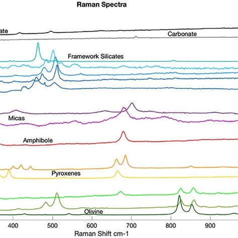 A An Example Of An Overfitting Convolutional Neural Network Cnn